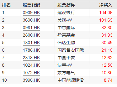 红利凶猛，5年规模增近10倍！港股红利ETF基金(513820)连续3日吸金！港股建材暴涨后回调，雅江概念怎么看？ _ 东方财富网