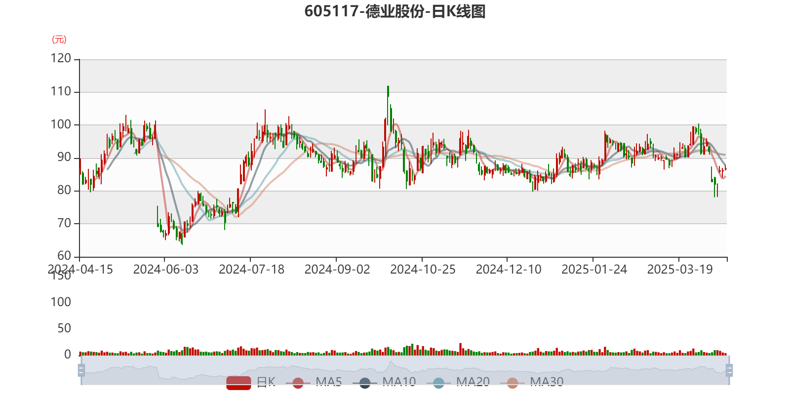 德业股份：2024年净利29.52亿元 同比增长64.8% _ 东方财富网