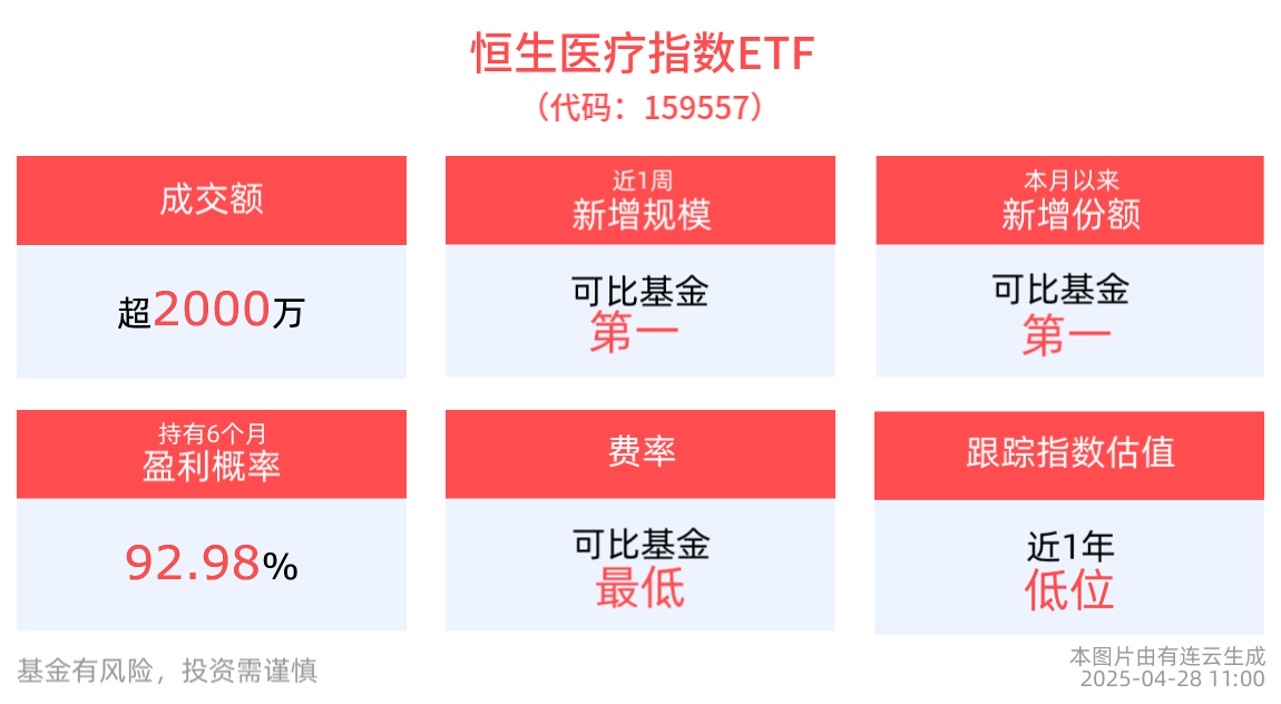 智慧医疗迎政策利好，恒生医疗指数ETF(159557)有望受益_天天基金网