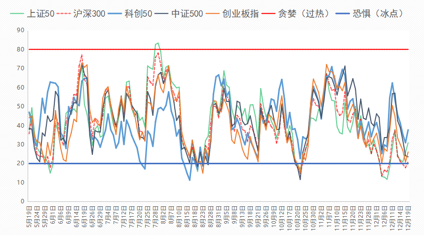 收市点评1219 _ 东方财富网