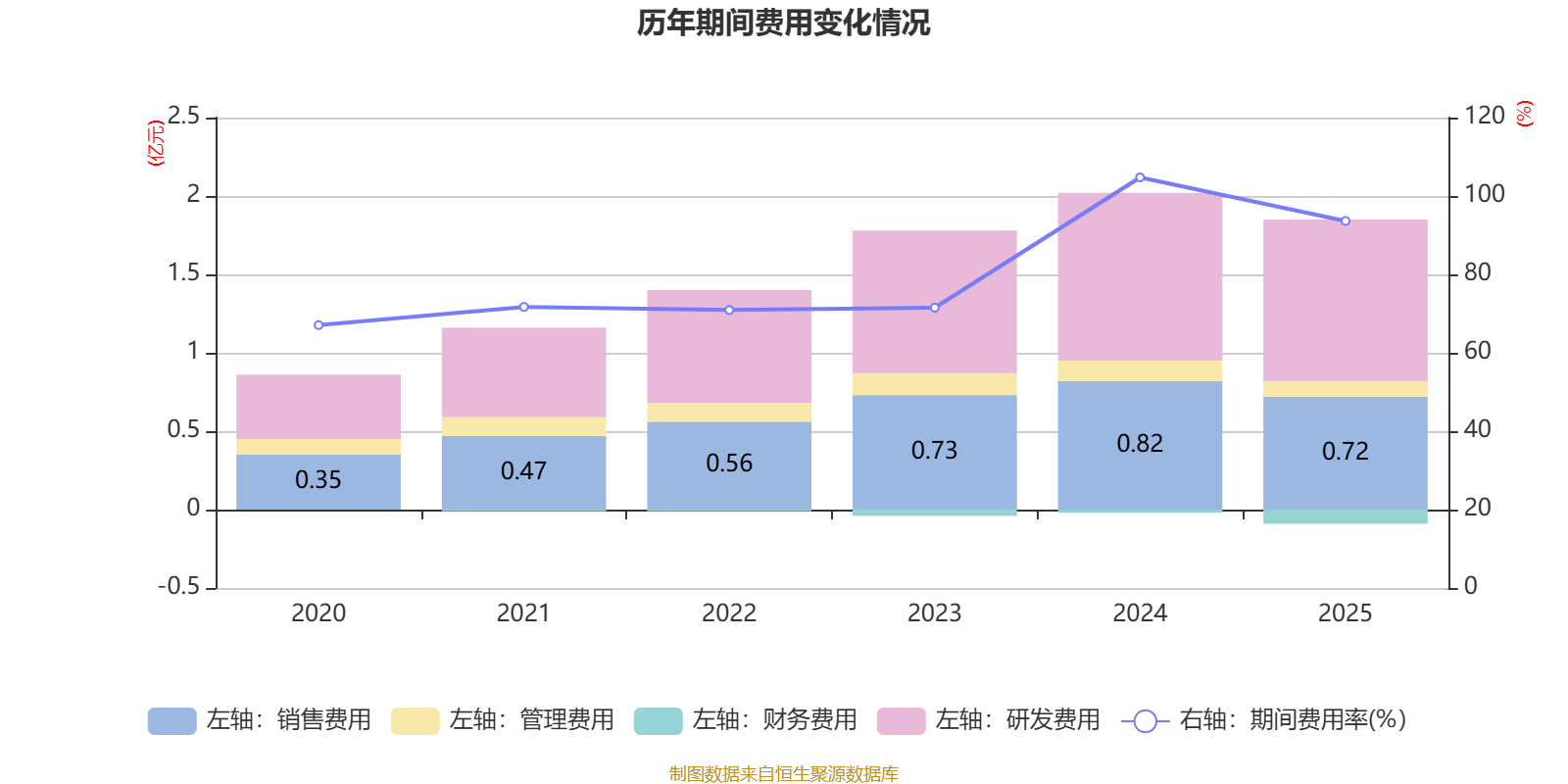英方软件：2025年净利润同比减亏1375.44万元_天天基金网