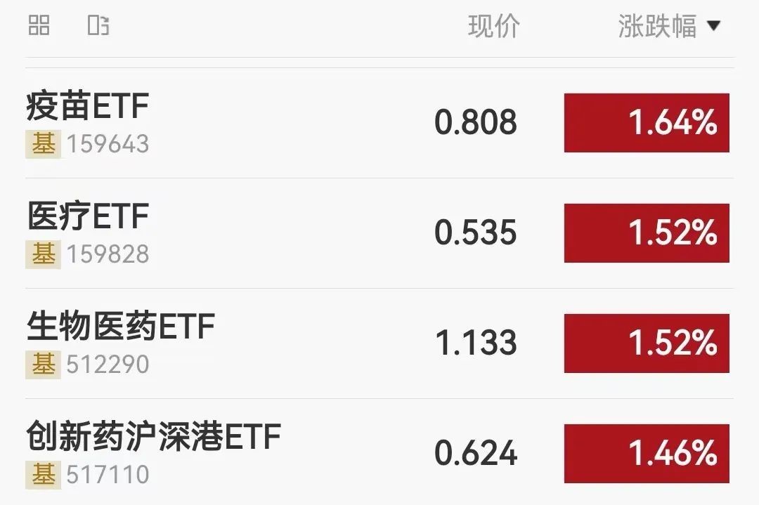 “钱袋子”鼓起来 证券再大涨！ _ 东方财富网