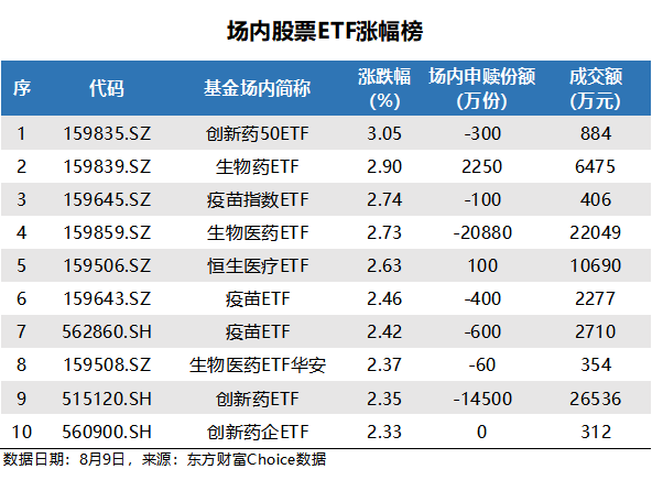 ETF追踪：昨日ETF净流入115亿元 资金持续加仓沪深300ETF_天天基金网