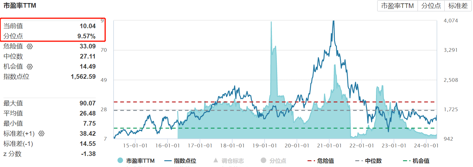 多重利好共振，港美中概连续走强，腾讯、小米创阶段新高，中概互联ETF(513220)或有效突破年线 _ 东方财富网