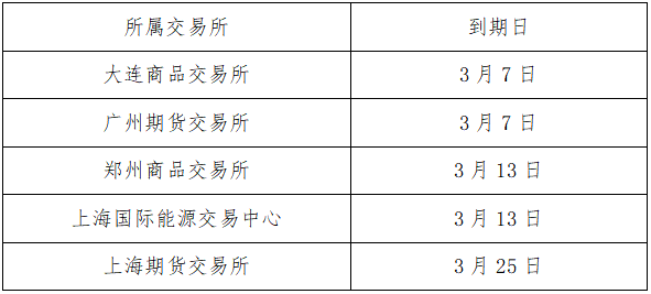 关于2024年3月交易交割相关事宜提示 _ 东方财富网