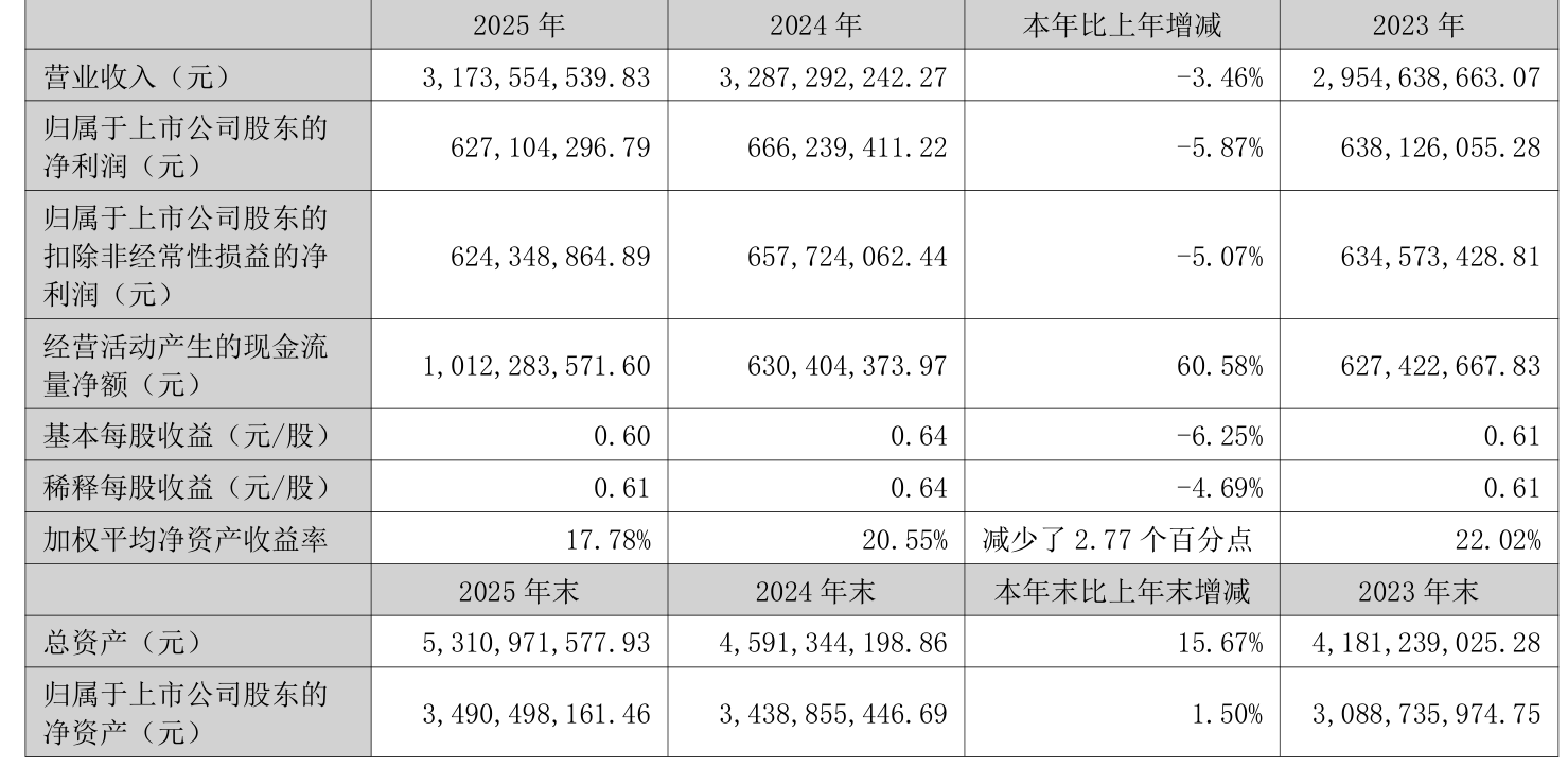 承德露露：2025年净利润6.27亿元 拟10派5元_天天基金网