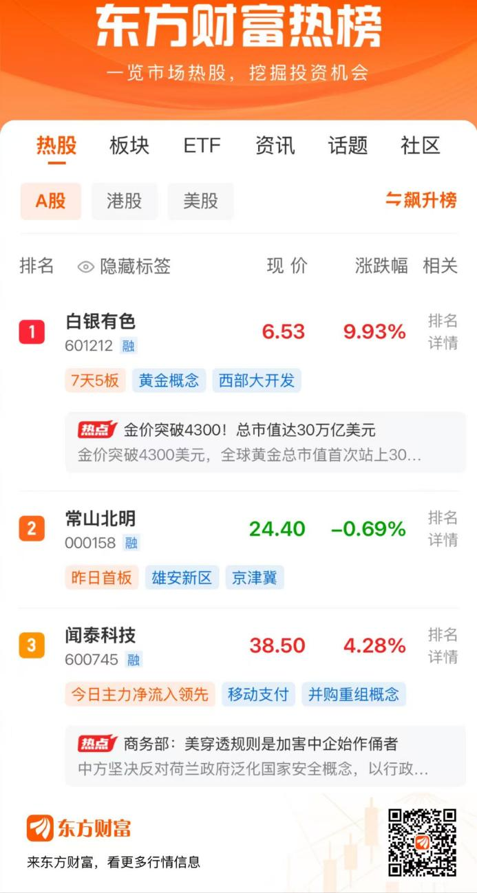 股票人气榜TOP3（10月17日） _ 东方财富网
