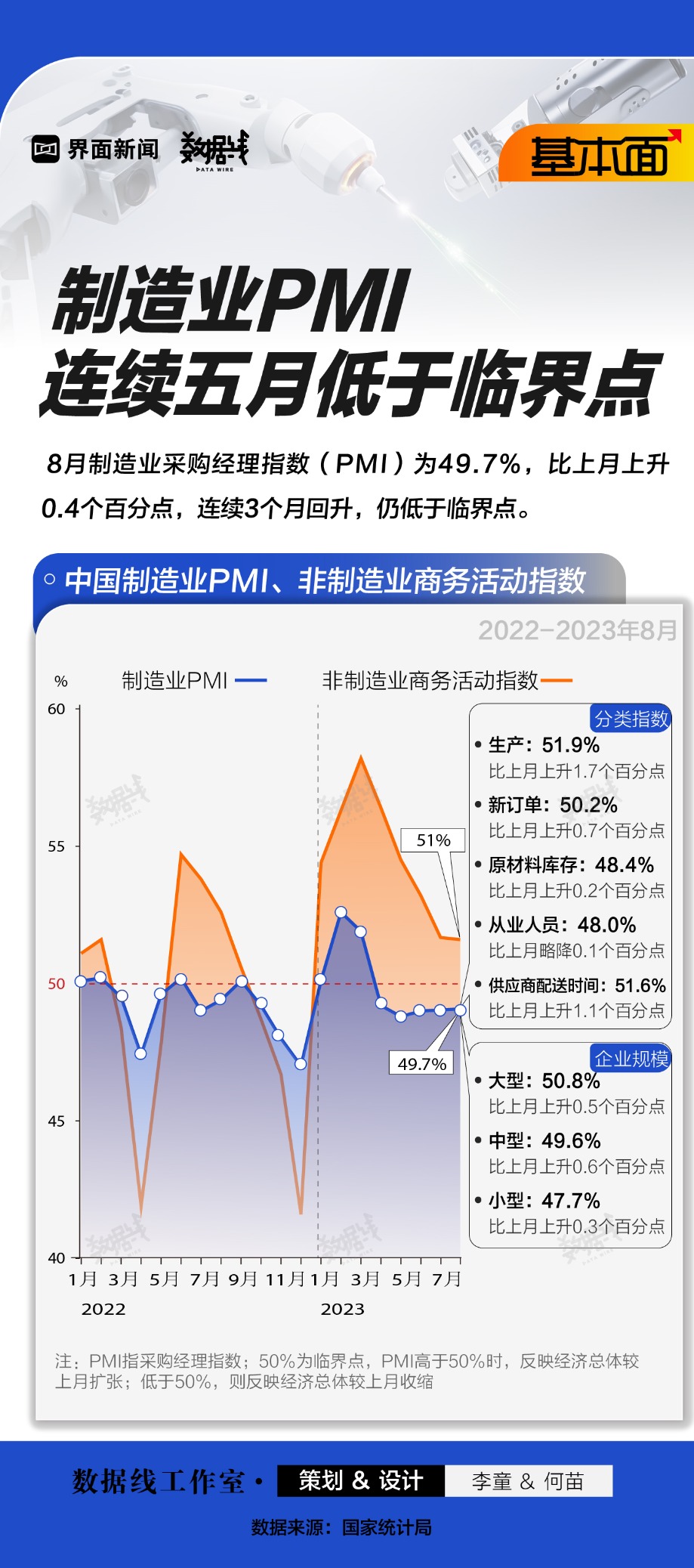 基本面 | 制造业PMI连续五月低于临界点 _ 东方财富网