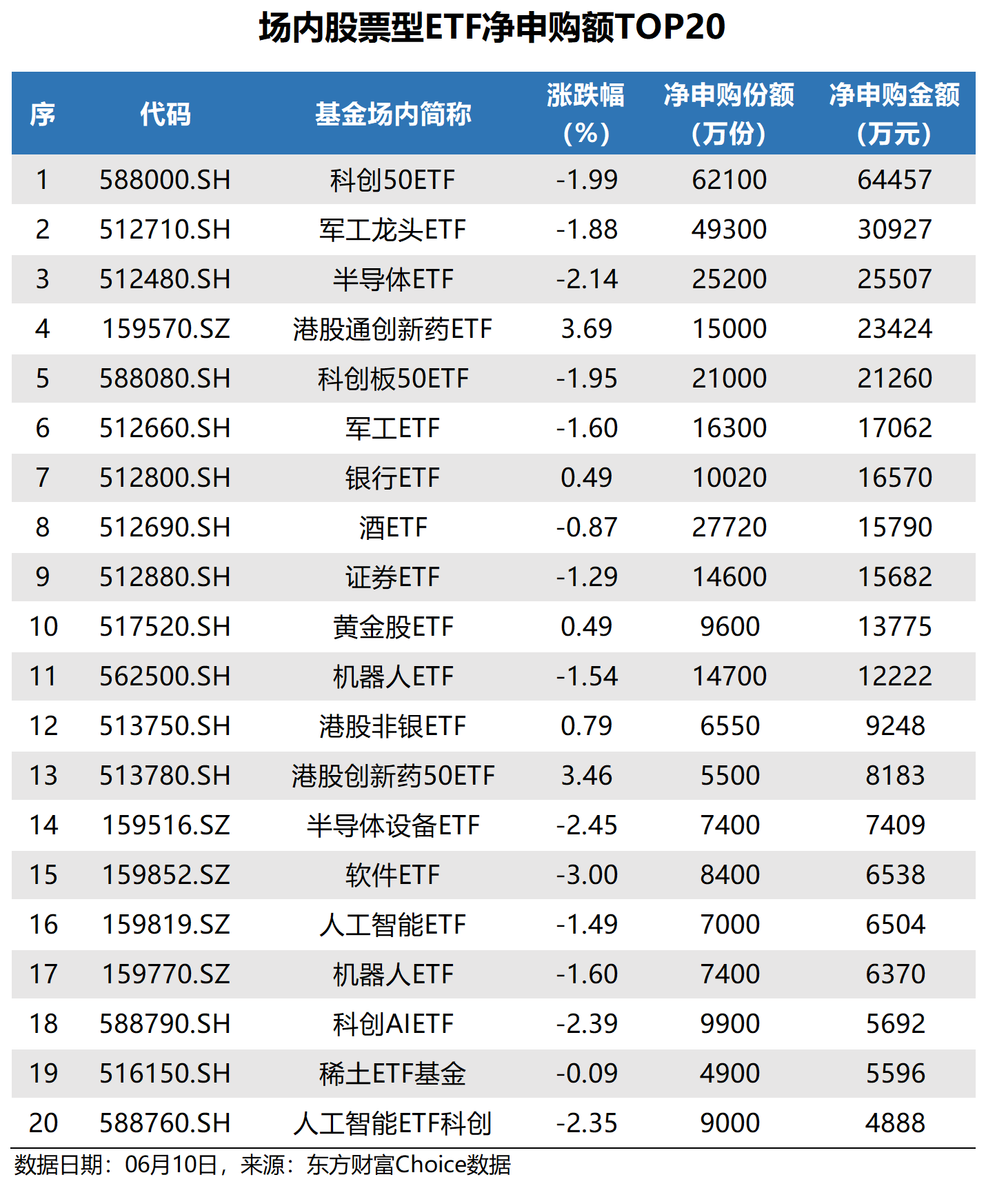 ETF追踪：昨日ETF净赎回84.4亿元 资金减仓上证50ETF _ 东方财富网