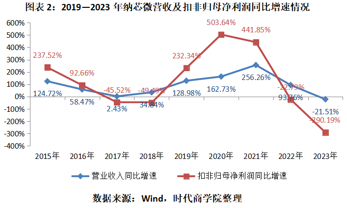 High-priced over-offering resumption of shares and micro-core: over ...