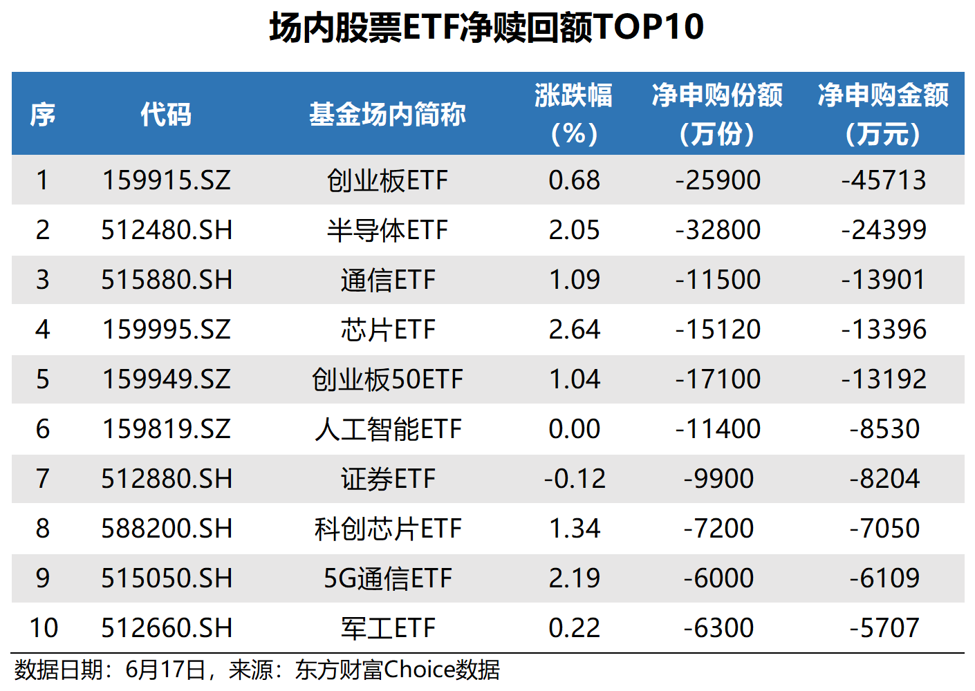 ETF追踪：昨日ETF净流入18.29亿元 资金加仓上证50ETF_天天基金网