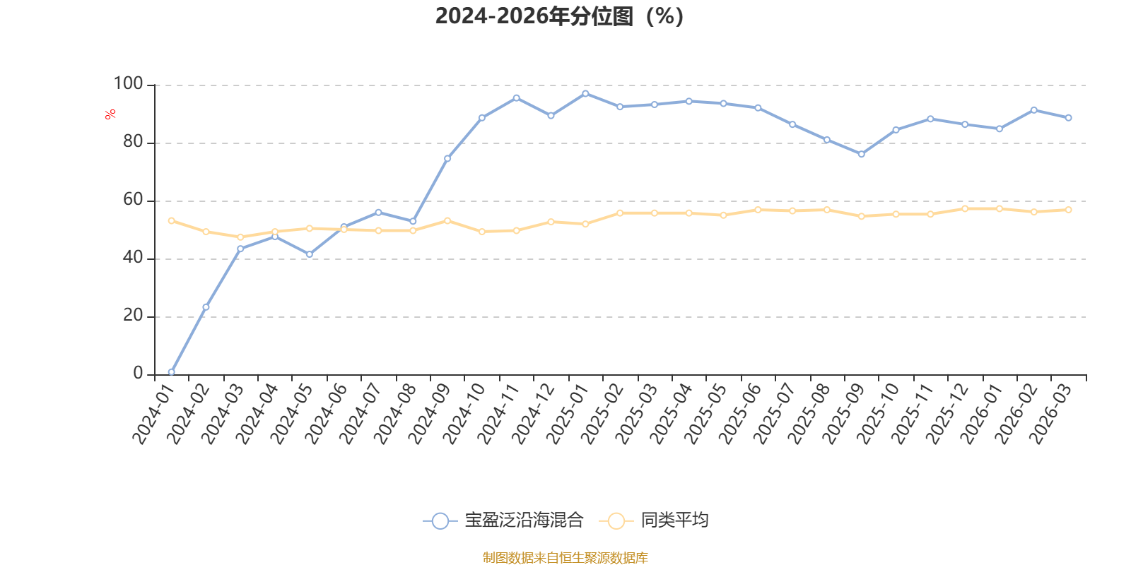 宝盈泛沿海混合：2026年第一季度利润1028.05万元 净值增长率1.38%_天天基金网
