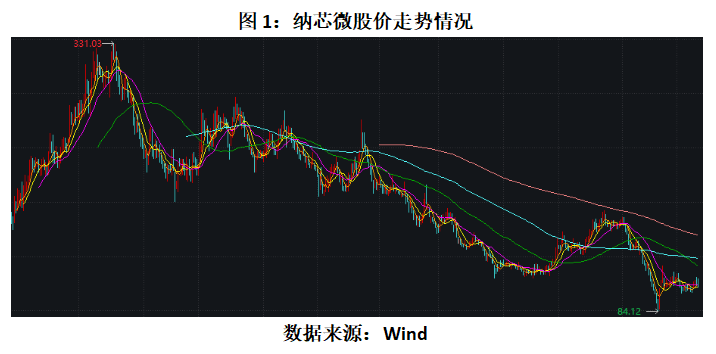 High-priced over-offering resumption of shares and micro-core: over ...