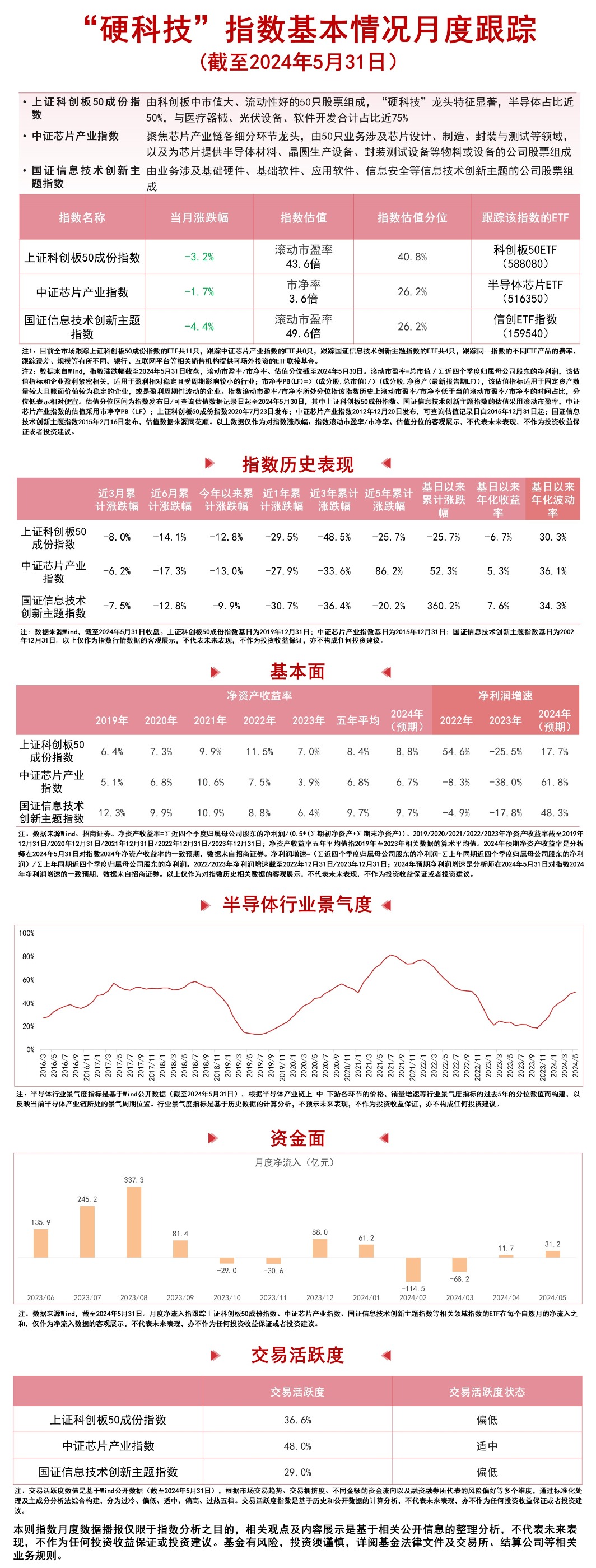 “硬科技”指数回调，科创板50ETF（588080）、信创ETF指数（159540）等产品布局科技创新机遇 _ 东方财富网