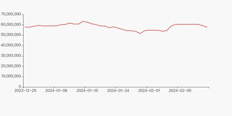 中国宝安股东户数下降3.47%，户均持股17.98万元 _ 东方财富网